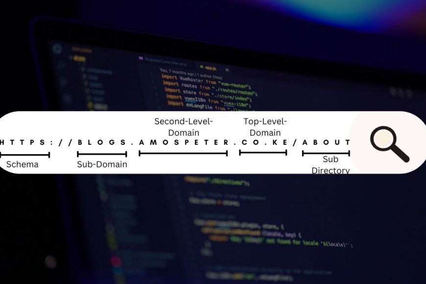 Parts of a URL: Understanding the Anatomy of Web Addresses ...
