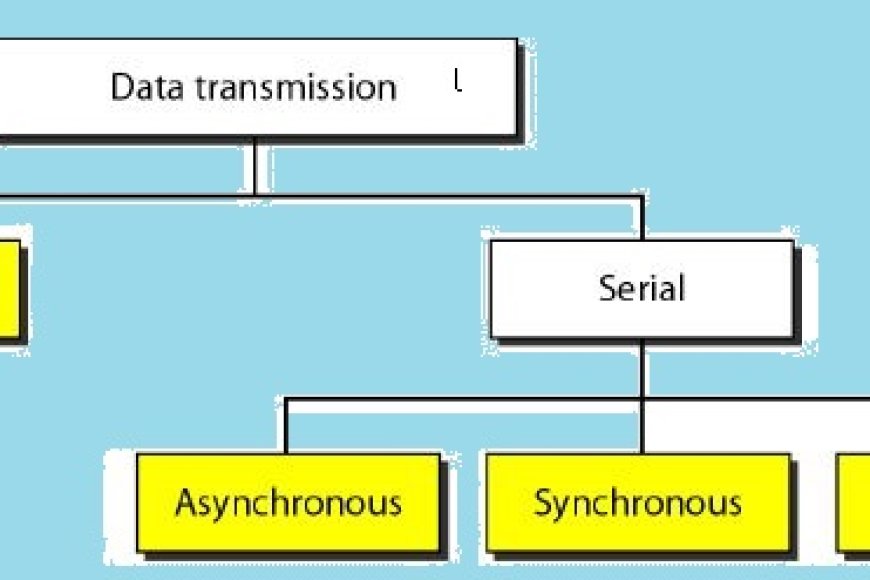 Understanding Types of Data Transmission: Serial, Parallel, Synchronous ...